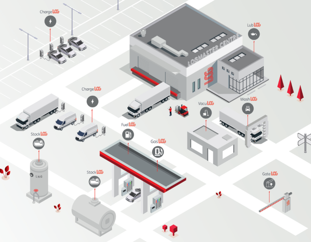 FuelLOG – Profleet Solutions